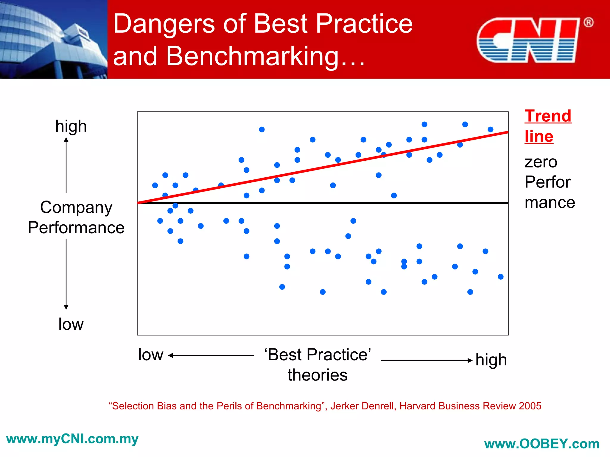 Strategic Planning And Budgeting Part 2: Alignment, Budgeting, and ...