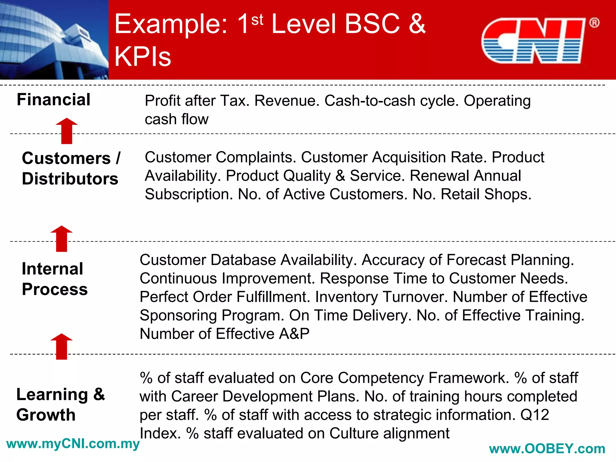 Strategic Planning And Budgeting Part 2: Alignment, Budgeting, and ...