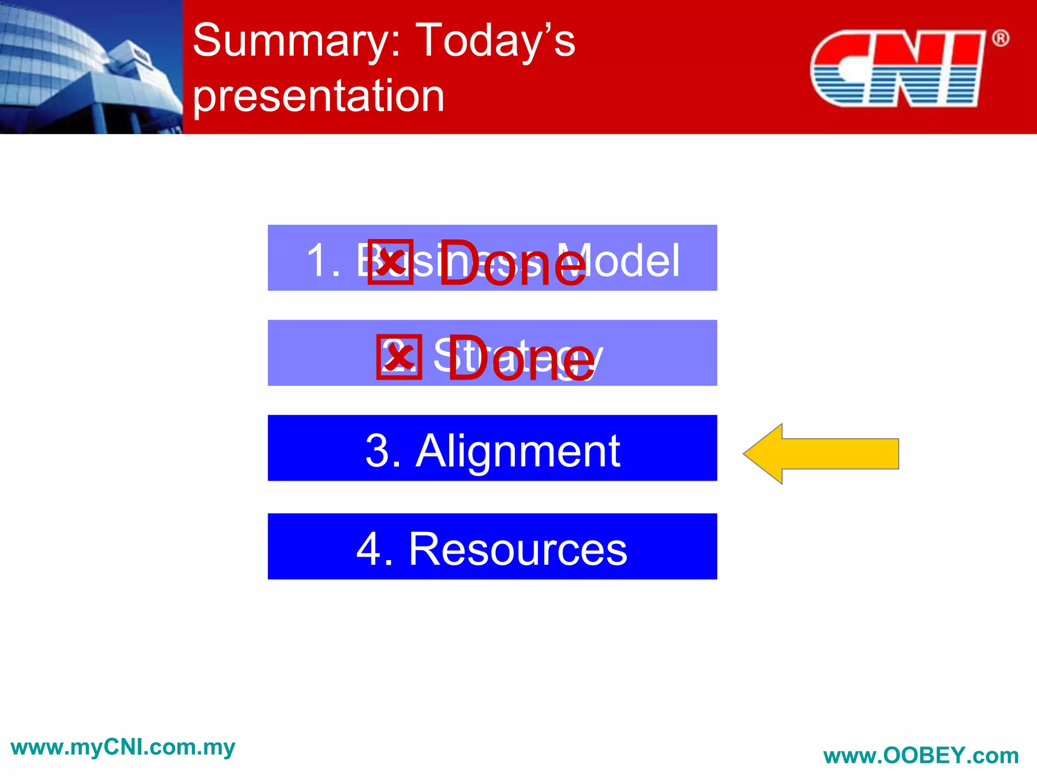 Strategic Planning And Budgeting Part 2: Alignment, Budgeting, and ...
