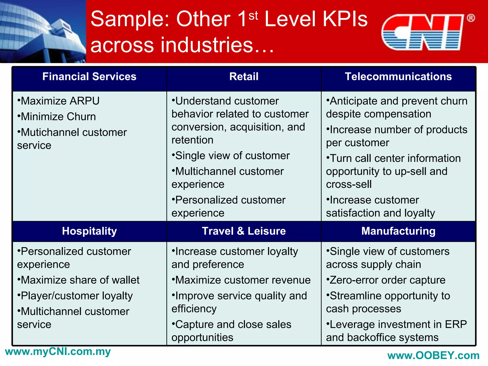 Strategic Planning And Budgeting Part 2: Alignment, Budgeting, and ...