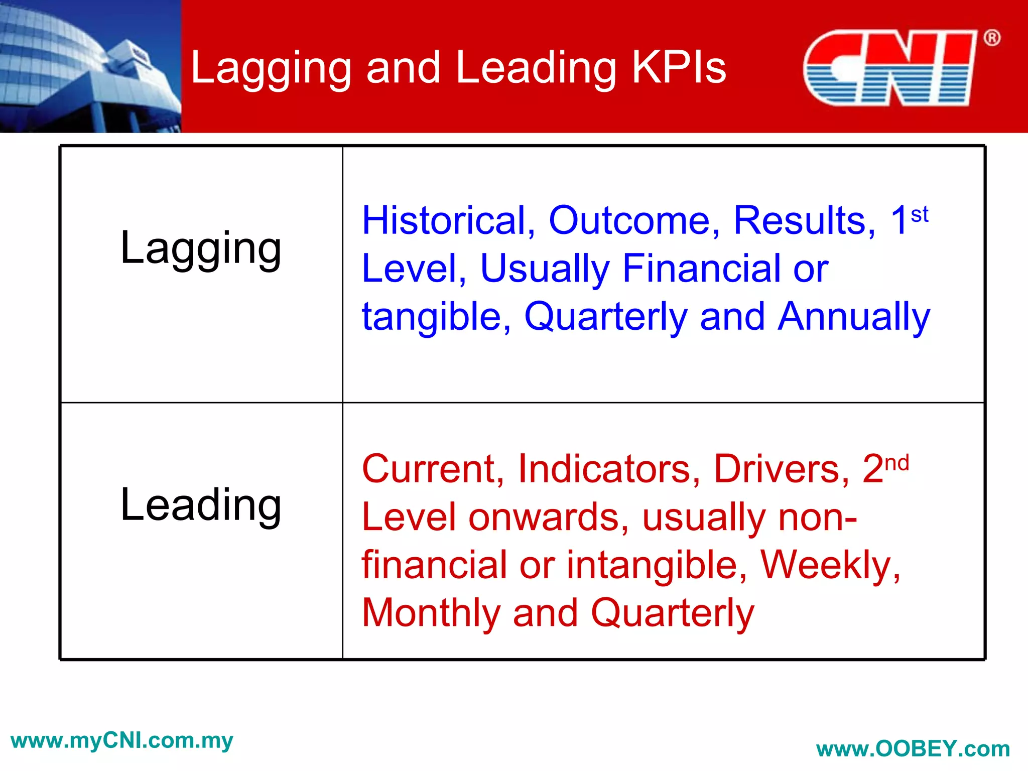 Strategic Planning And Budgeting Part 2: Alignment, Budgeting, and ...