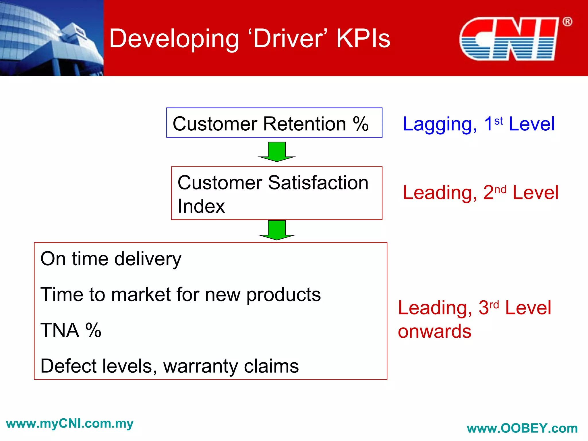 Strategic Planning And Budgeting Part 2: Alignment, Budgeting, and ...