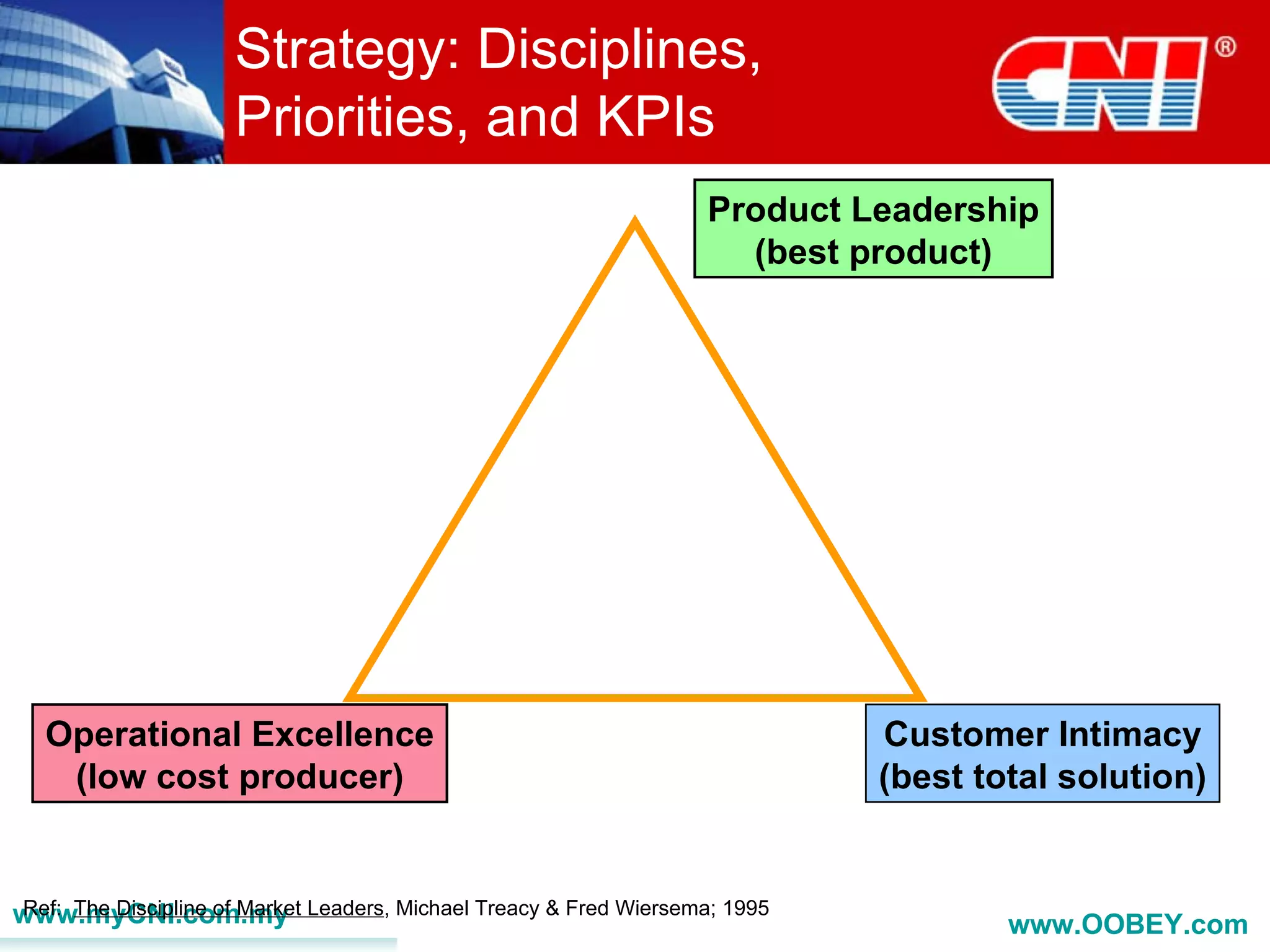 Strategic Planning And Budgeting Part 2: Alignment, Budgeting, and ...