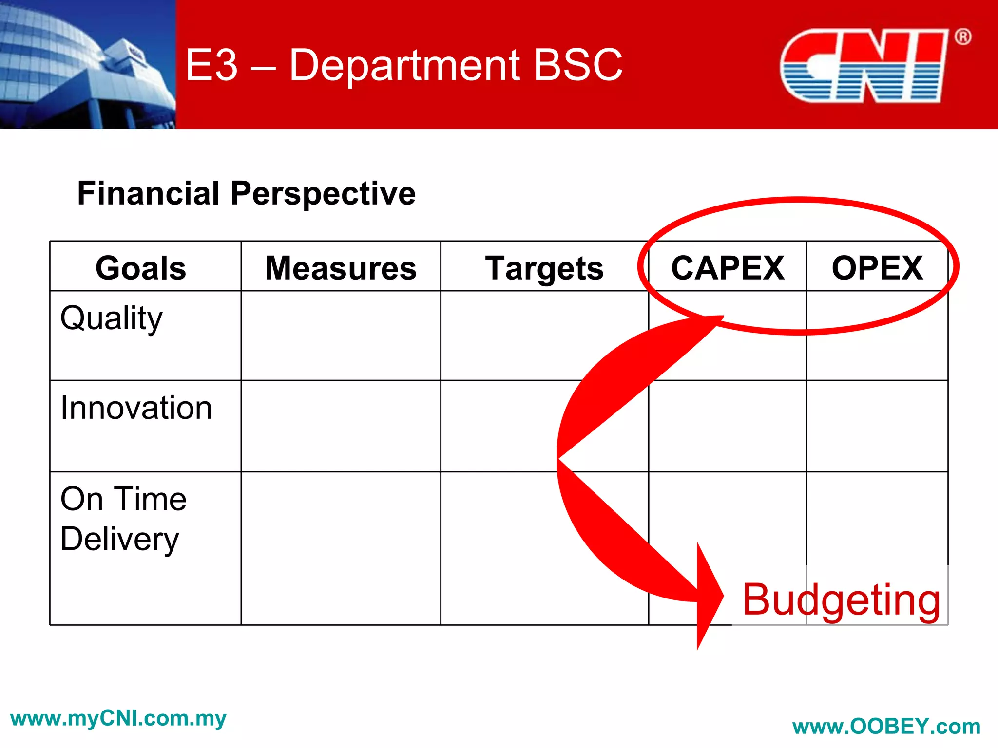 Strategic Planning And Budgeting Part 2: Alignment, Budgeting, and ...