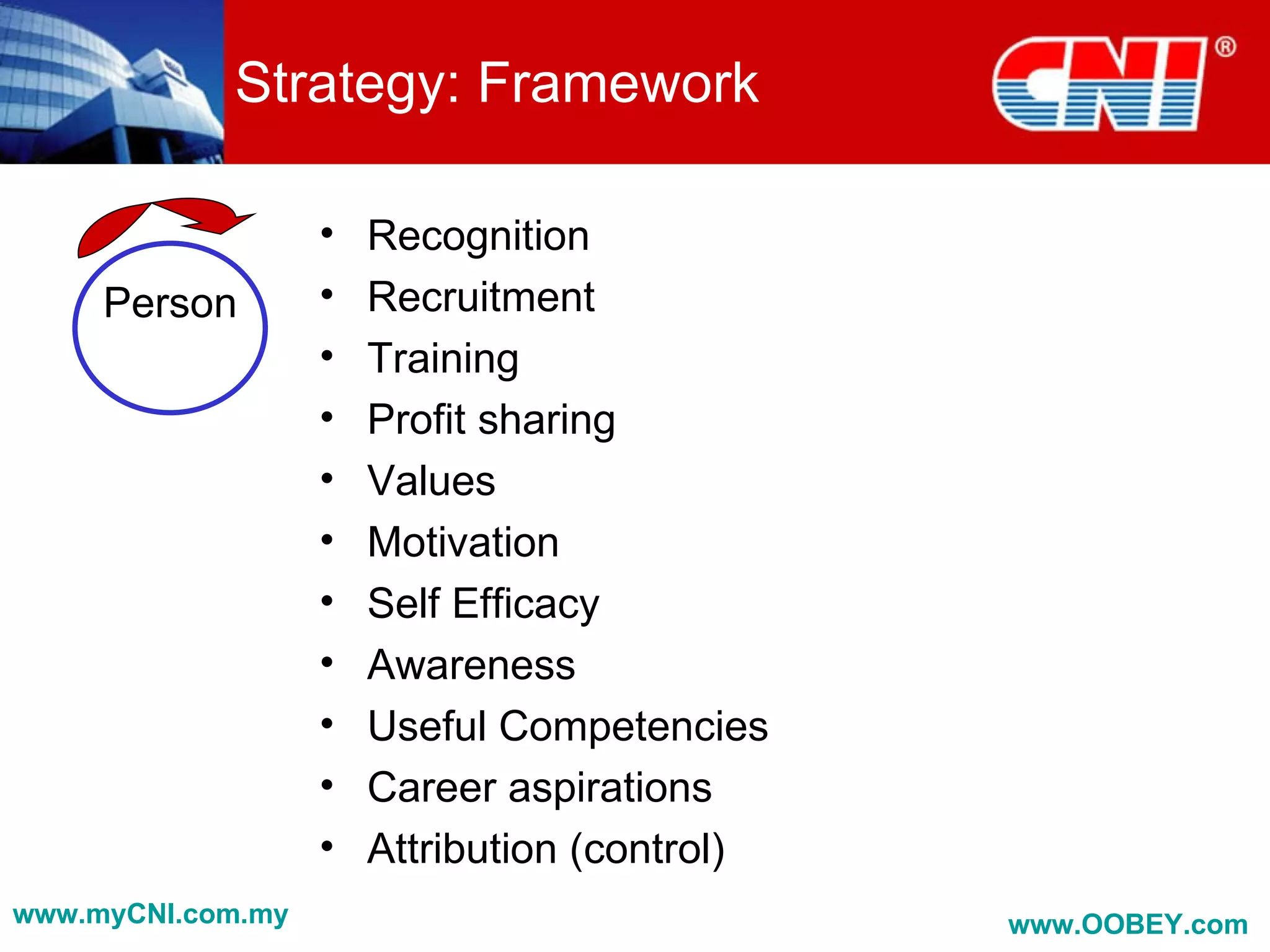 Strategic Planning And Budgeting Part 2: Alignment, Budgeting, and ...