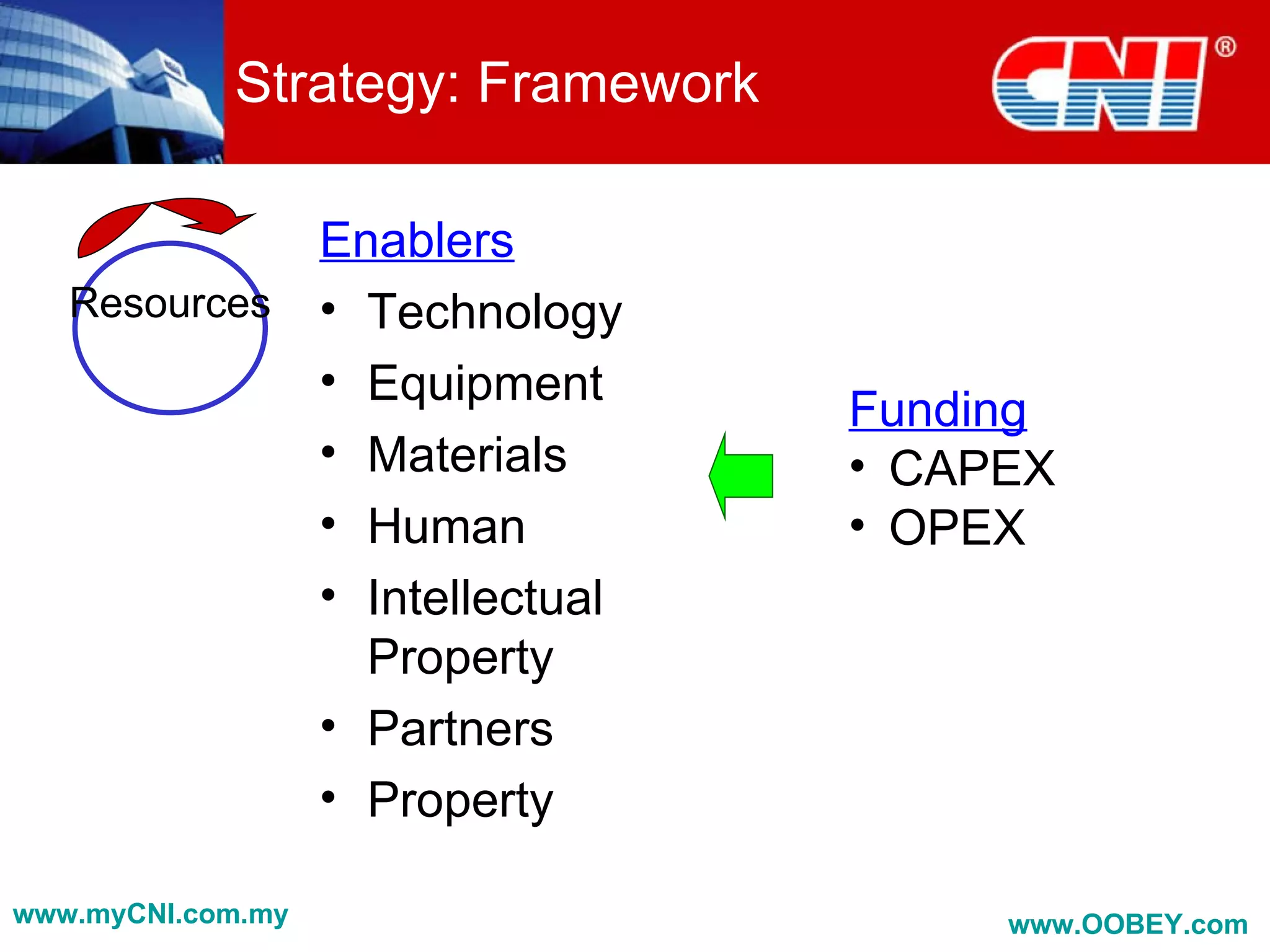 Strategic Planning And Budgeting Part 2: Alignment, Budgeting, and ...