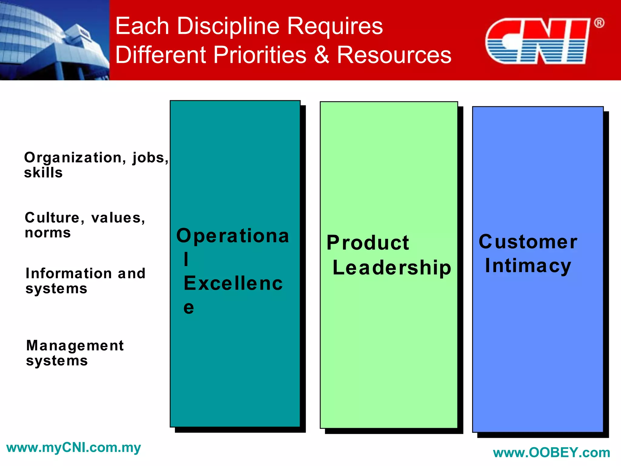 Strategic Planning And Budgeting Part 2: Alignment, Budgeting, and ...