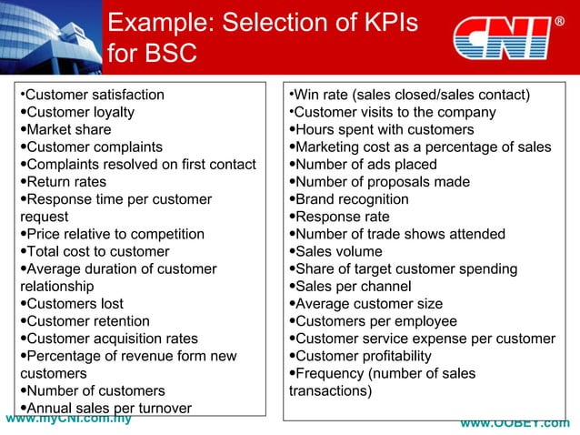 Strategic Planning And Budgeting Part 2: Alignment, Budgeting, and ...
