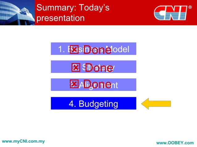 Strategic Planning And Budgeting Part 2: Alignment, Budgeting, and ...
