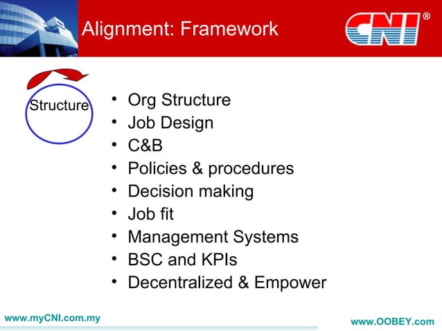 Strategic Planning And Budgeting Part 2: Alignment, Budgeting, and ...