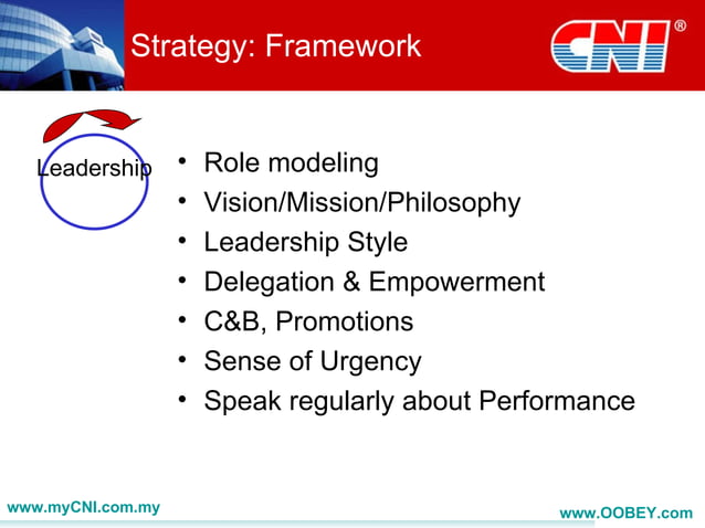 Strategic Planning And Budgeting Part 2: Alignment, Budgeting, and ...