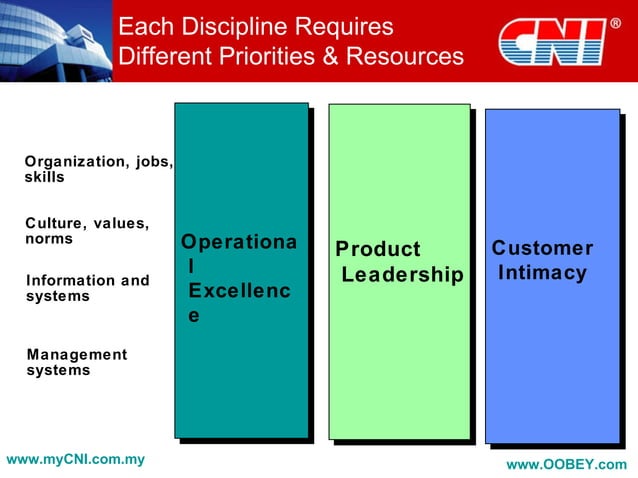 Strategic Planning And Budgeting Part 2: Alignment, Budgeting, and ...