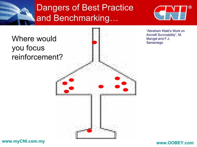 Strategic Planning And Budgeting Part 2: Alignment, Budgeting, and ...