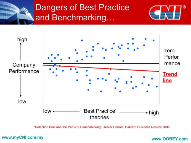 Strategic Planning And Budgeting Part 2: Alignment, Budgeting, and ...
