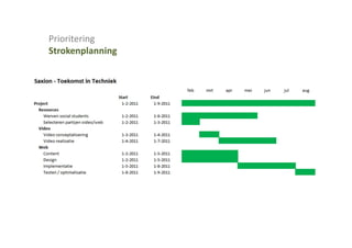 Internet strategieplan Saxion Techniek | PDF | Social Networking | Internet