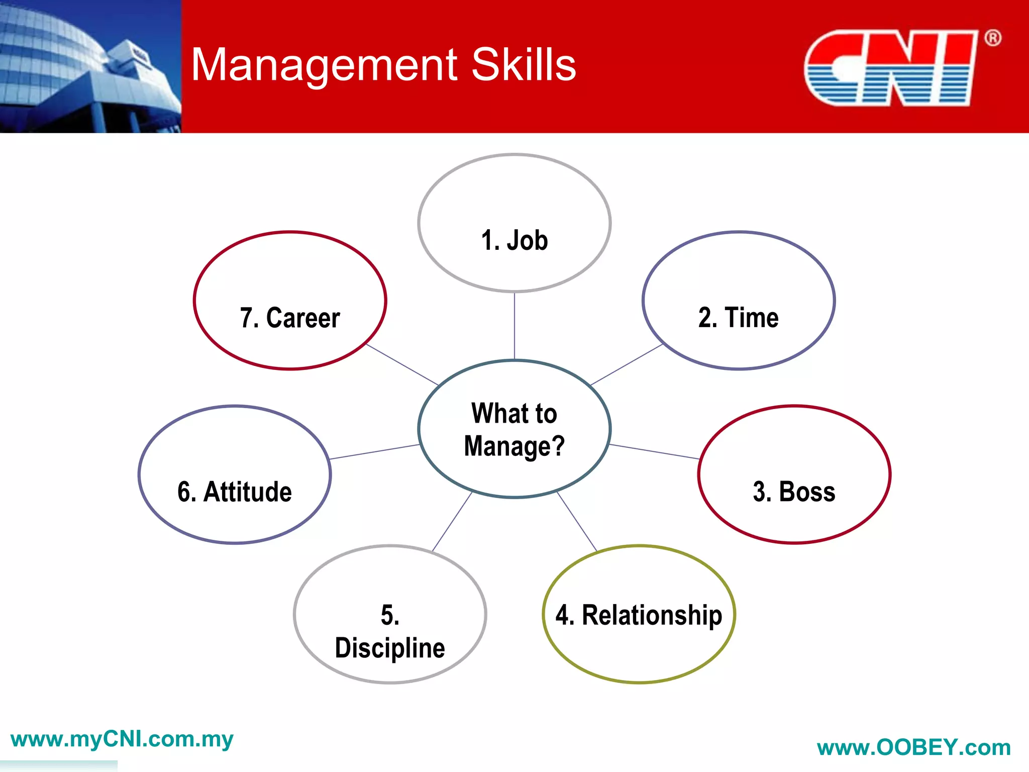 MANAGING TIME AND WORKLOAD | PPT