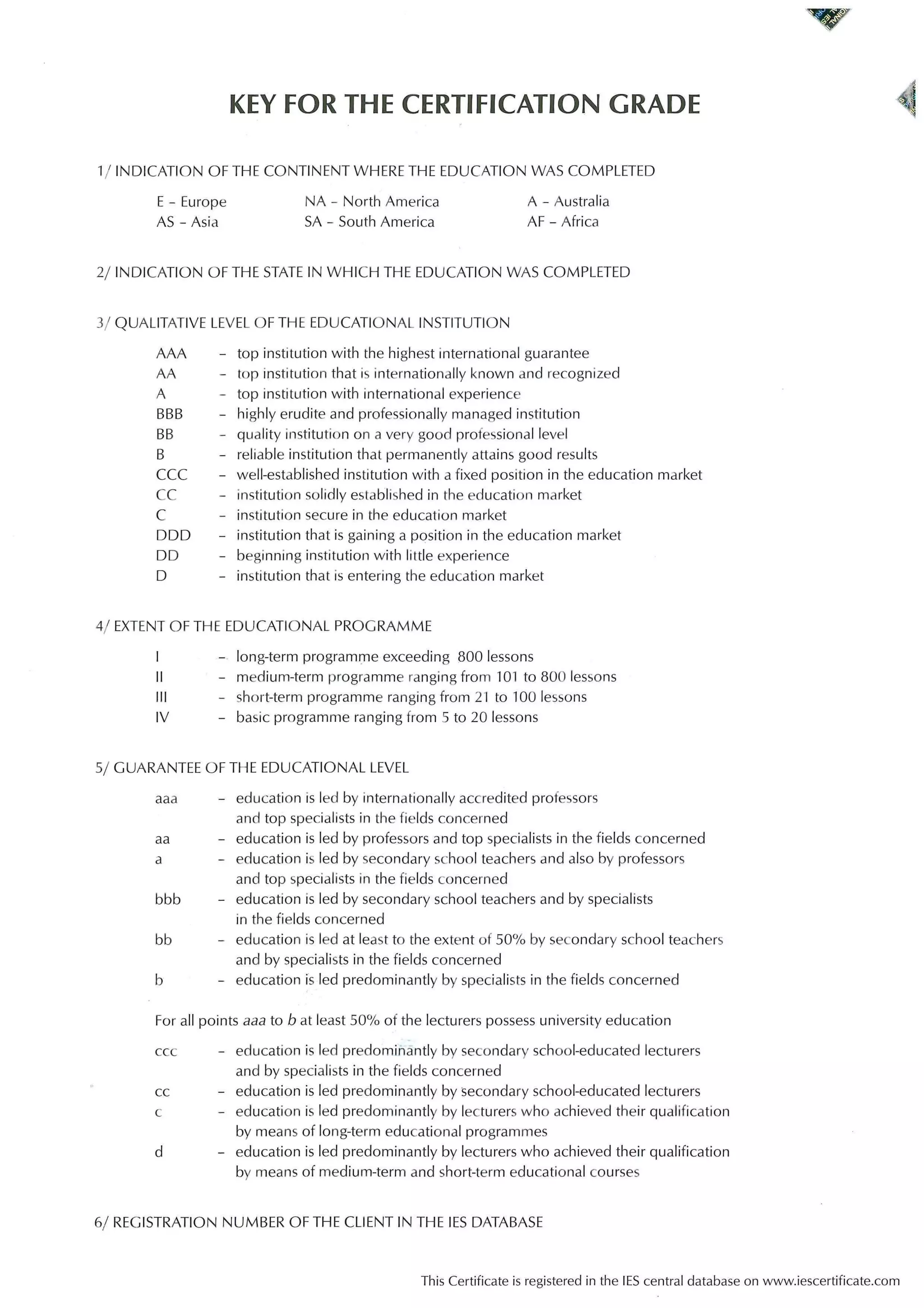 IES Certificate | PDF