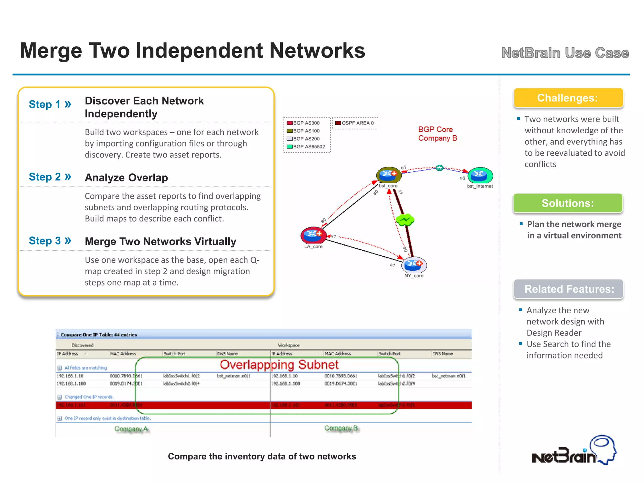 NetBrain-in-Action | PDF