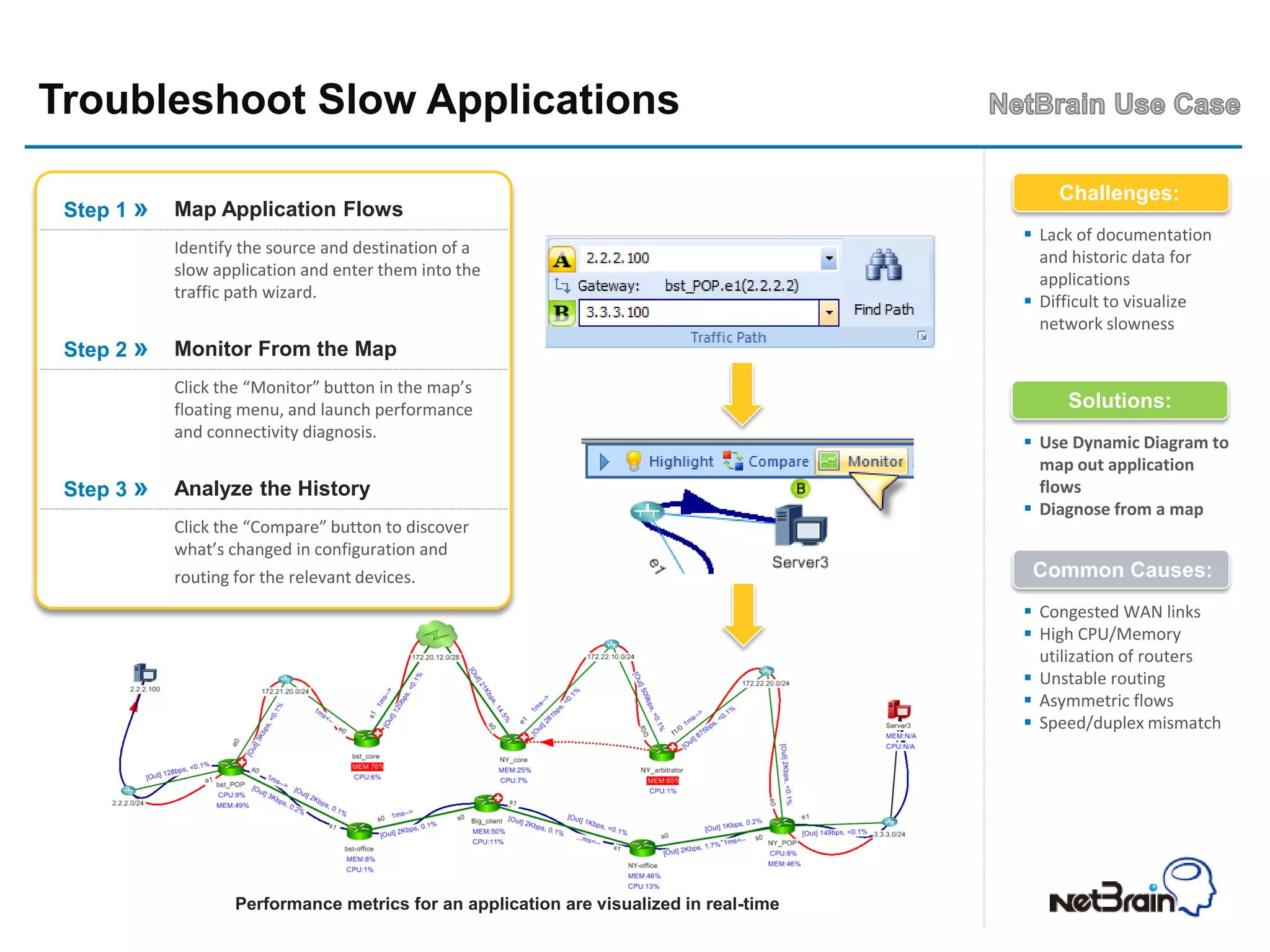 NetBrain-in-Action | PDF