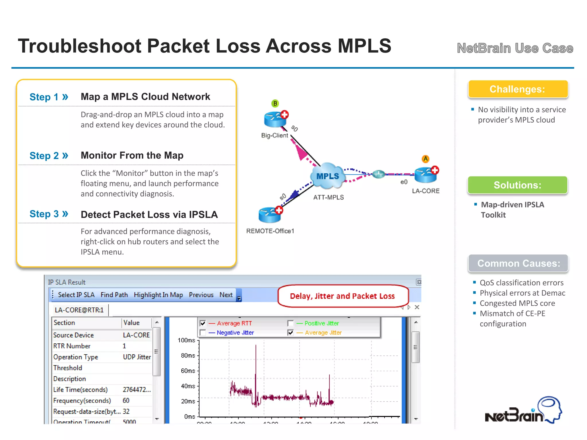 NetBrain-in-Action | PDF