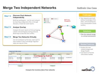 NetBrain-in-Action | PDF