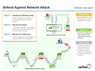 NetBrain-in-Action | PDF