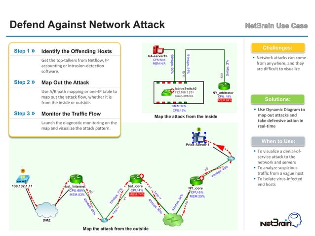 NetBrain-in-Action | PDF | Computer Networking | Computing