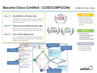 NetBrain-in-Action | PDF
