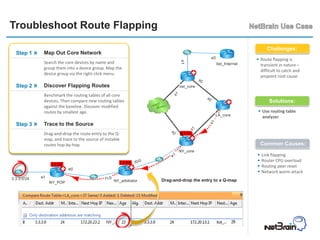 NetBrain-in-Action | PDF