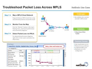 NetBrain-in-Action | PDF