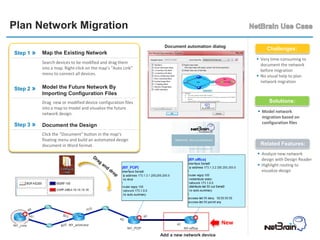NetBrain-in-Action | PDF