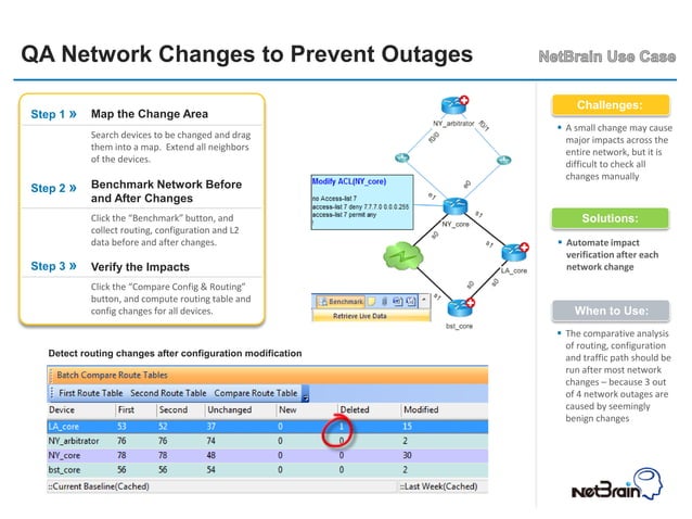 NetBrain-in-Action | PDF | Computer Networking | Computing