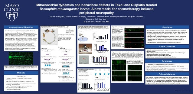 Clinical Vignette Poster Examples