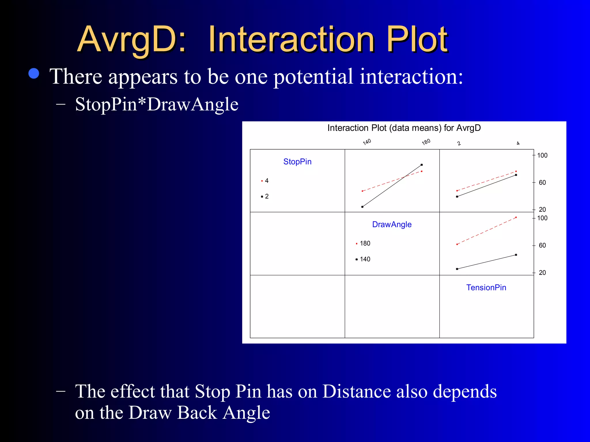 Catapult DOE Case Study | PPT