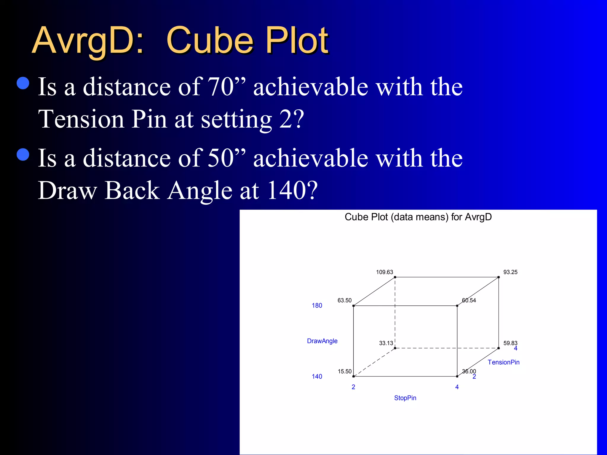 Catapult DOE Case Study | PPT