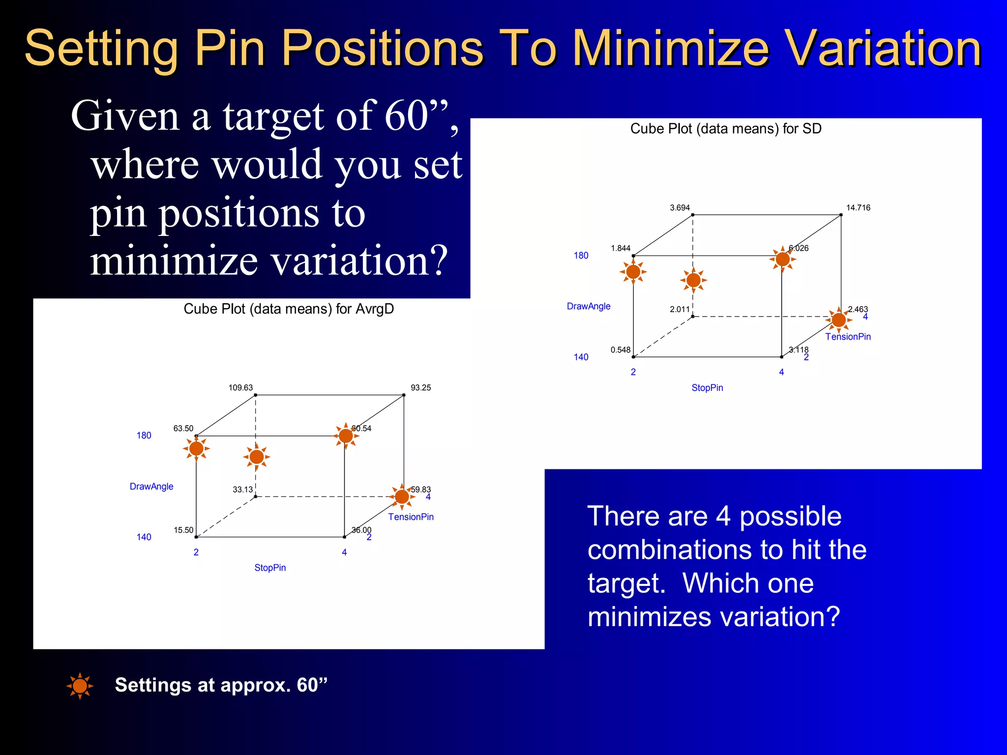 Catapult DOE Case Study | PPT