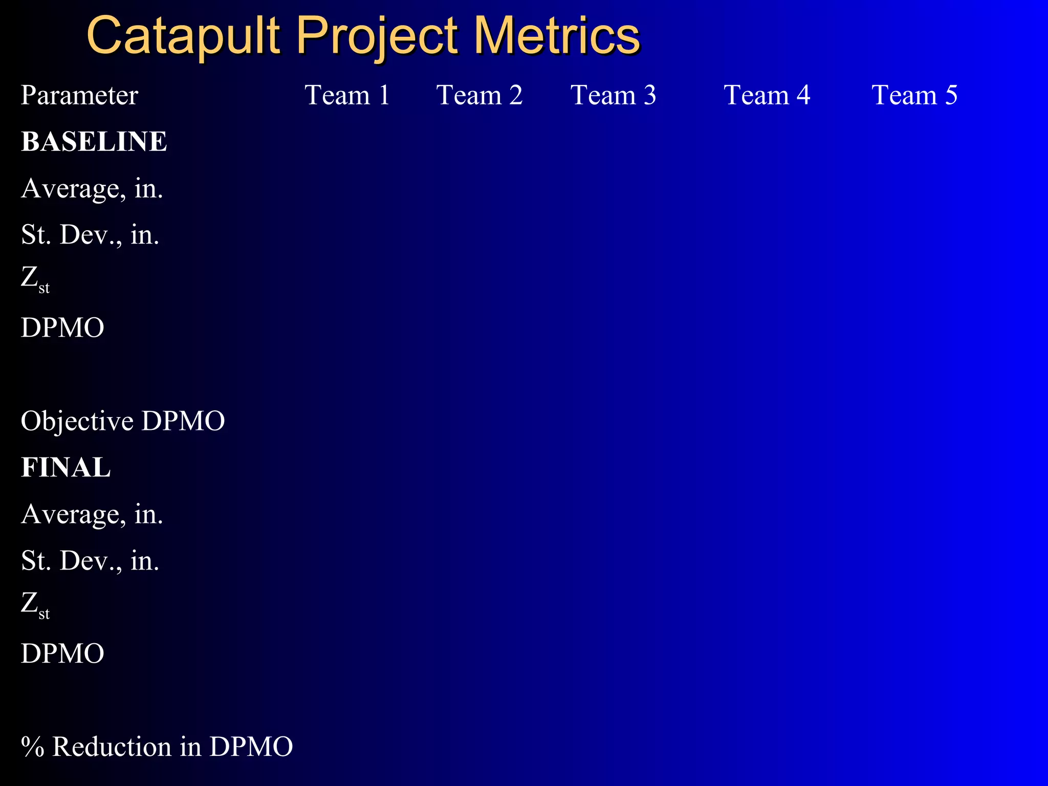 Catapult DOE Case Study | PPT