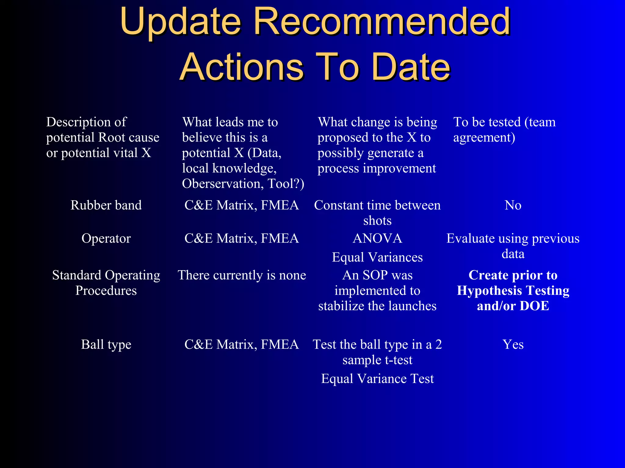 Catapult Doe Case Study Ppt