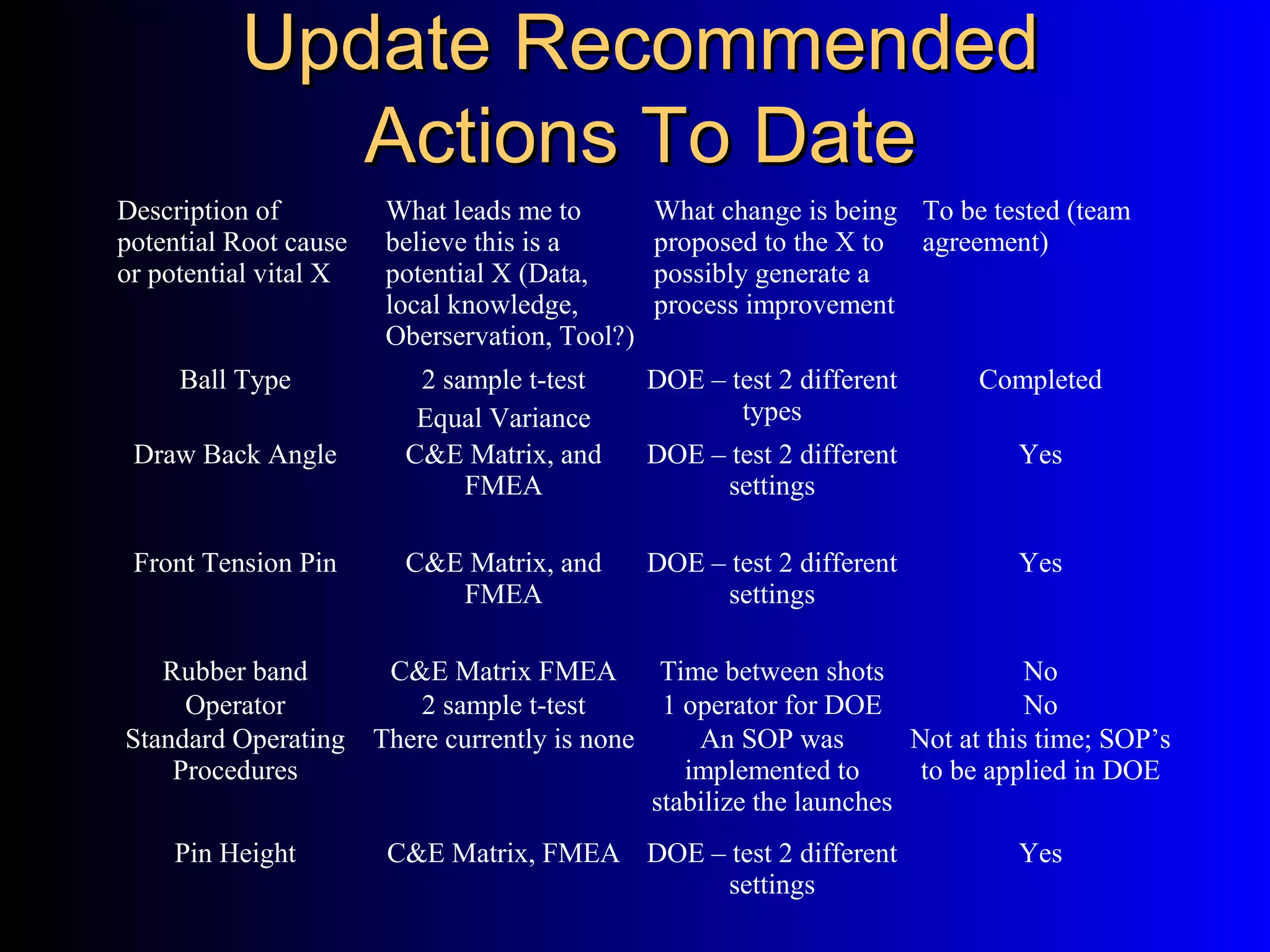 Catapult DOE Case Study | PPT