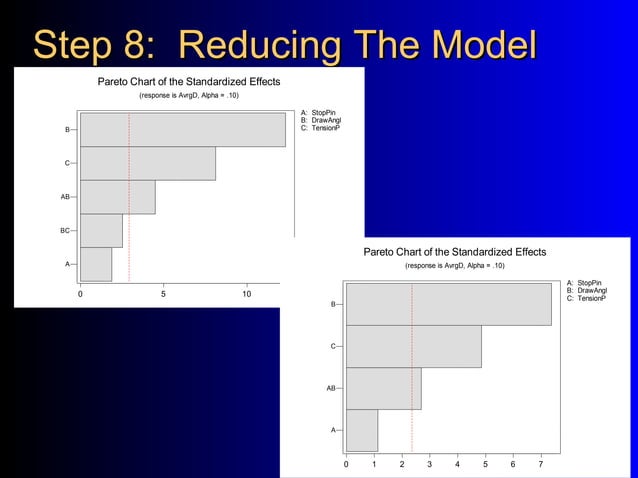 Catapult DOE Case Study | PPT