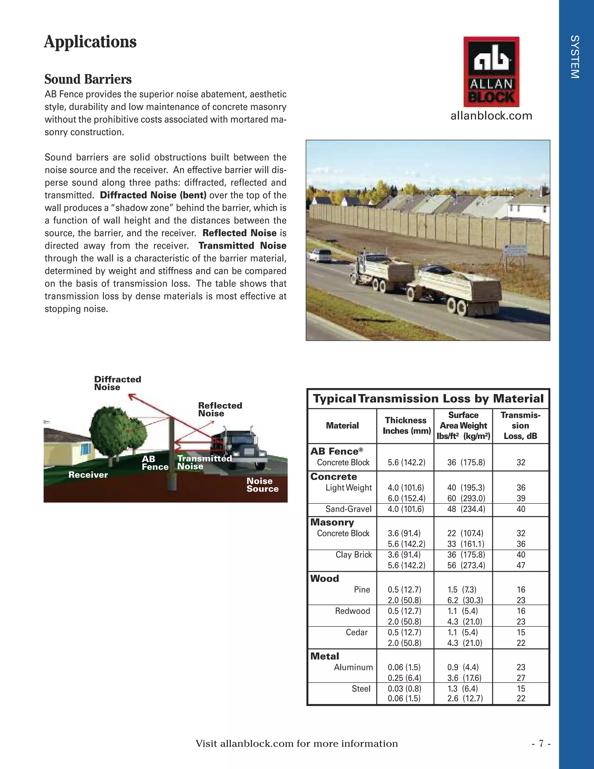 Stone Works Canada-Ab fence installation catalog | PDF