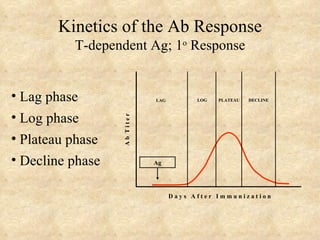 Ab Formation 2001 | PPT