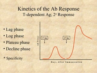 Ab Formation 2001 | PPT
