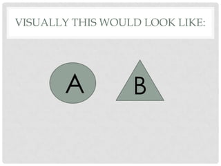 Ab form power point | PPTX