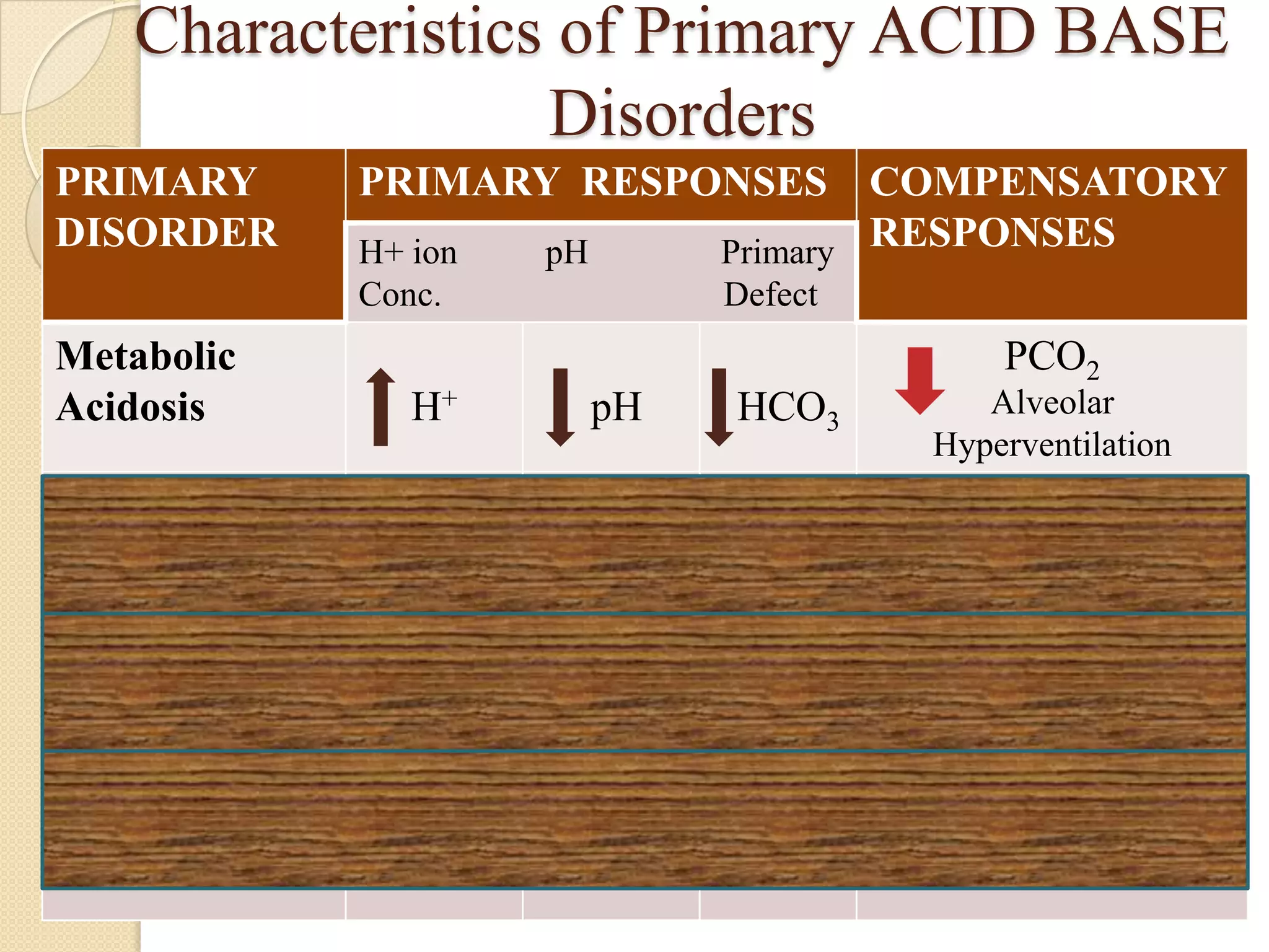 ABG Interpretation | PPTX