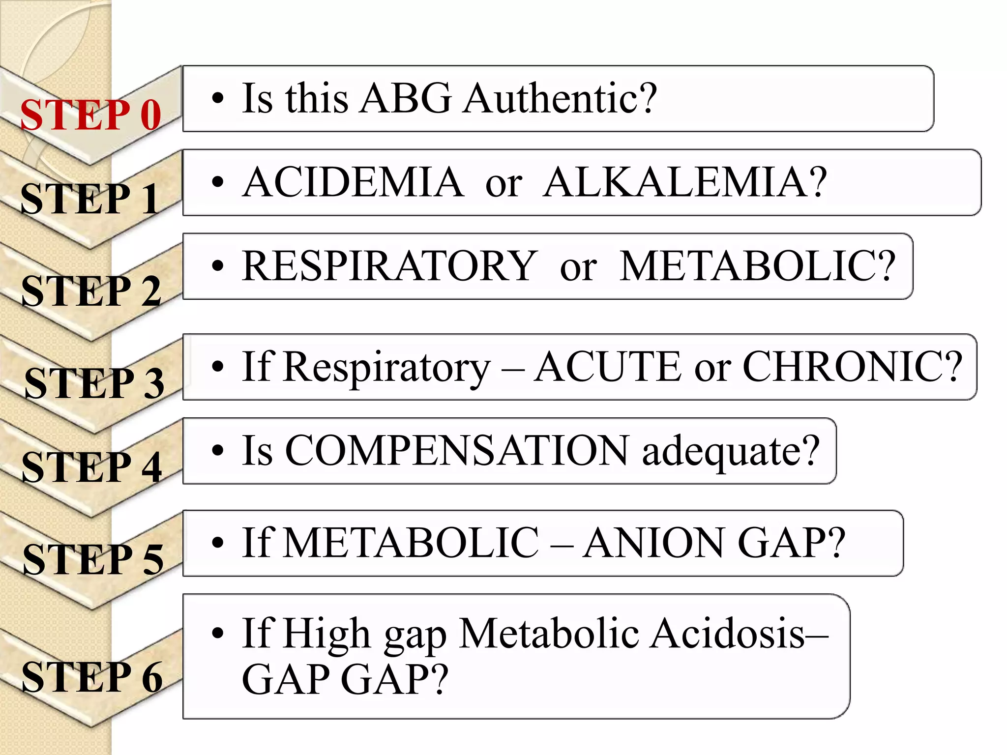 ABG Interpretation | PPTX