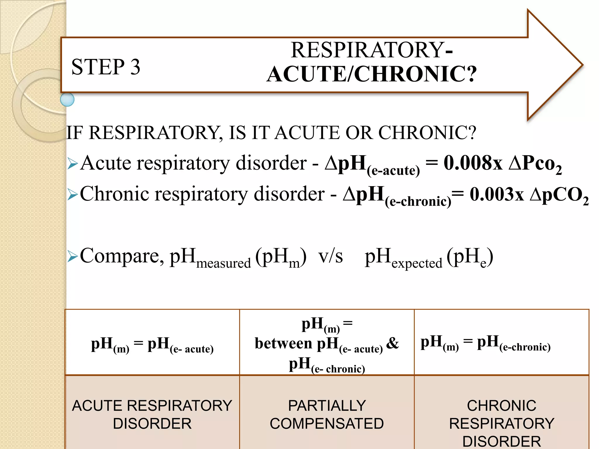 ABG Interpretation | PPTX