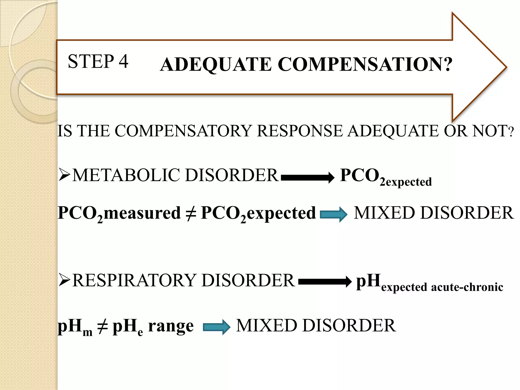 ABG Interpretation | PPTX