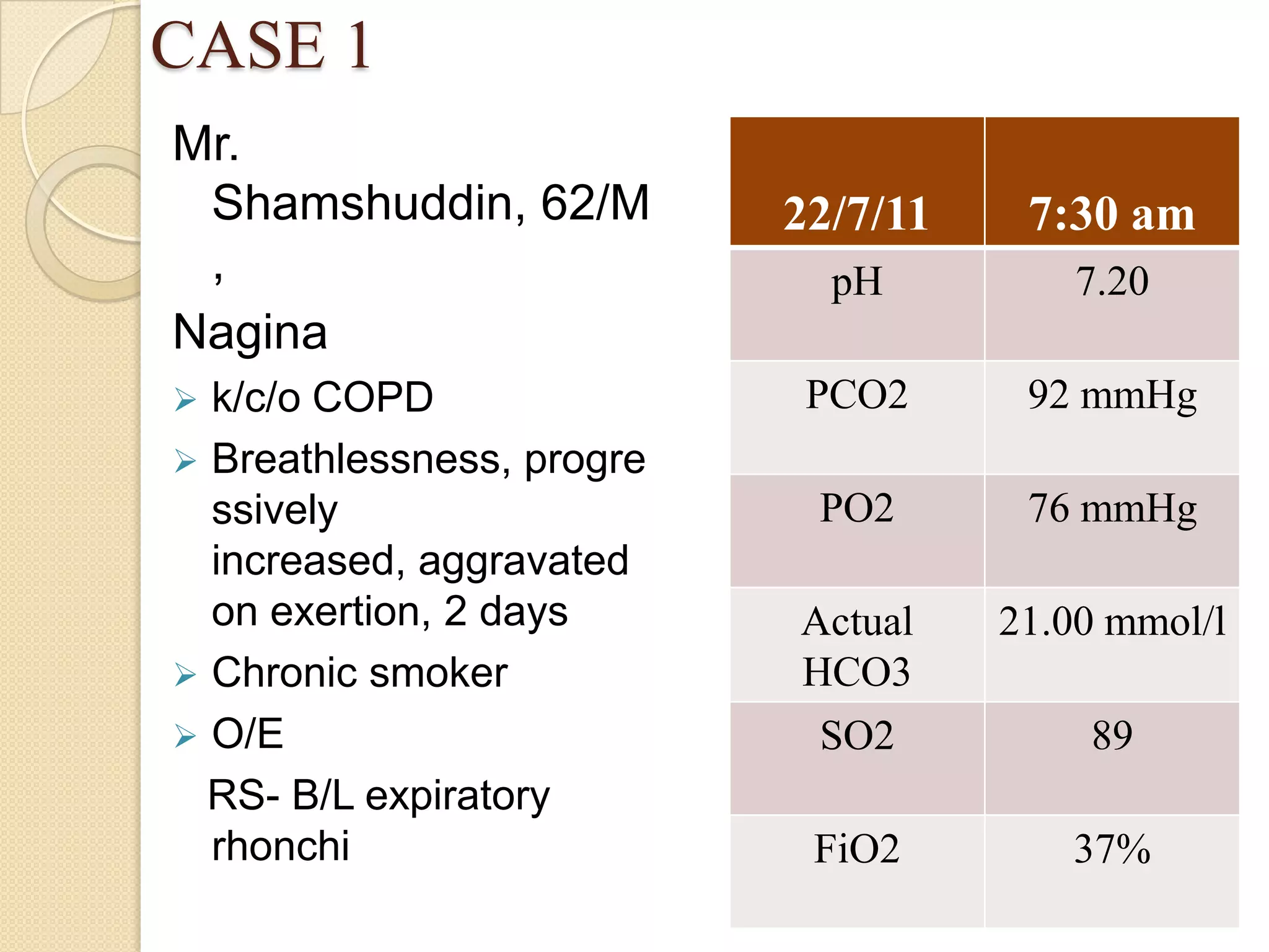 ABG Interpretation | PPTX