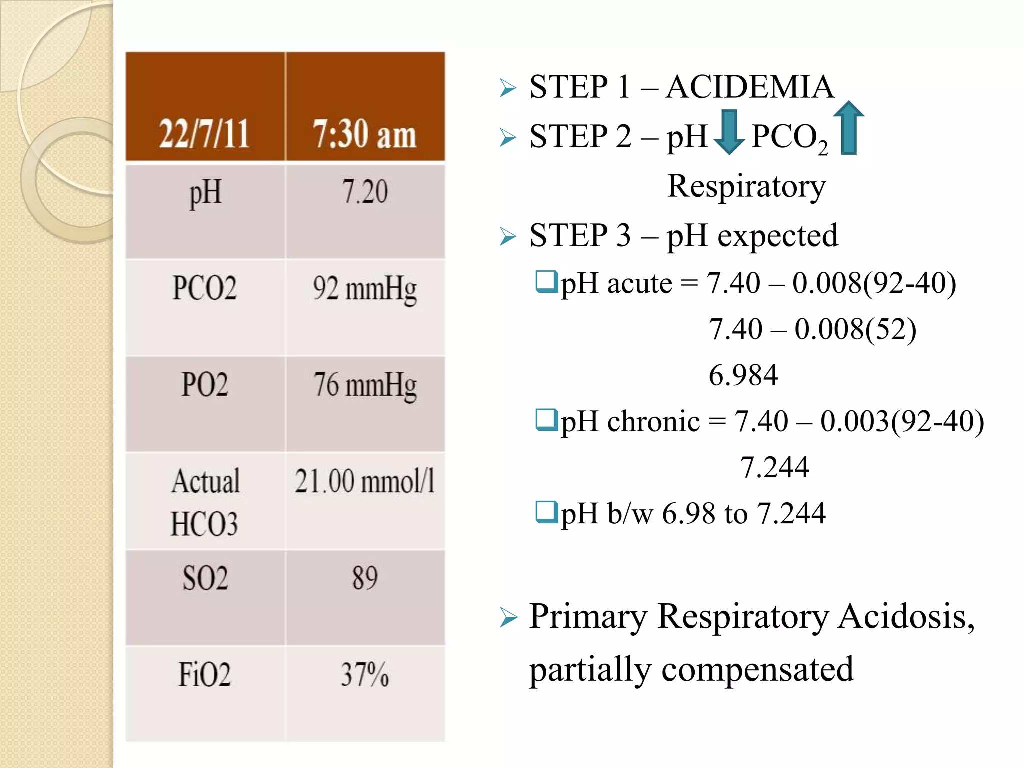 ABG Interpretation | PPTX